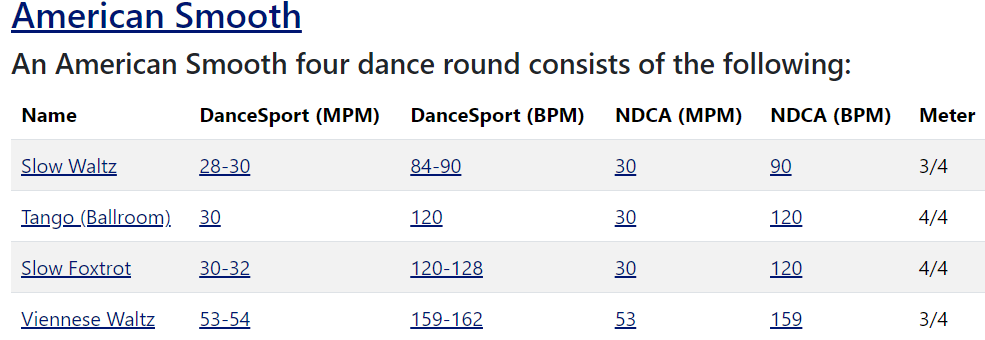 I’m a ballroom dancer. Can I find practice songs that are at ...