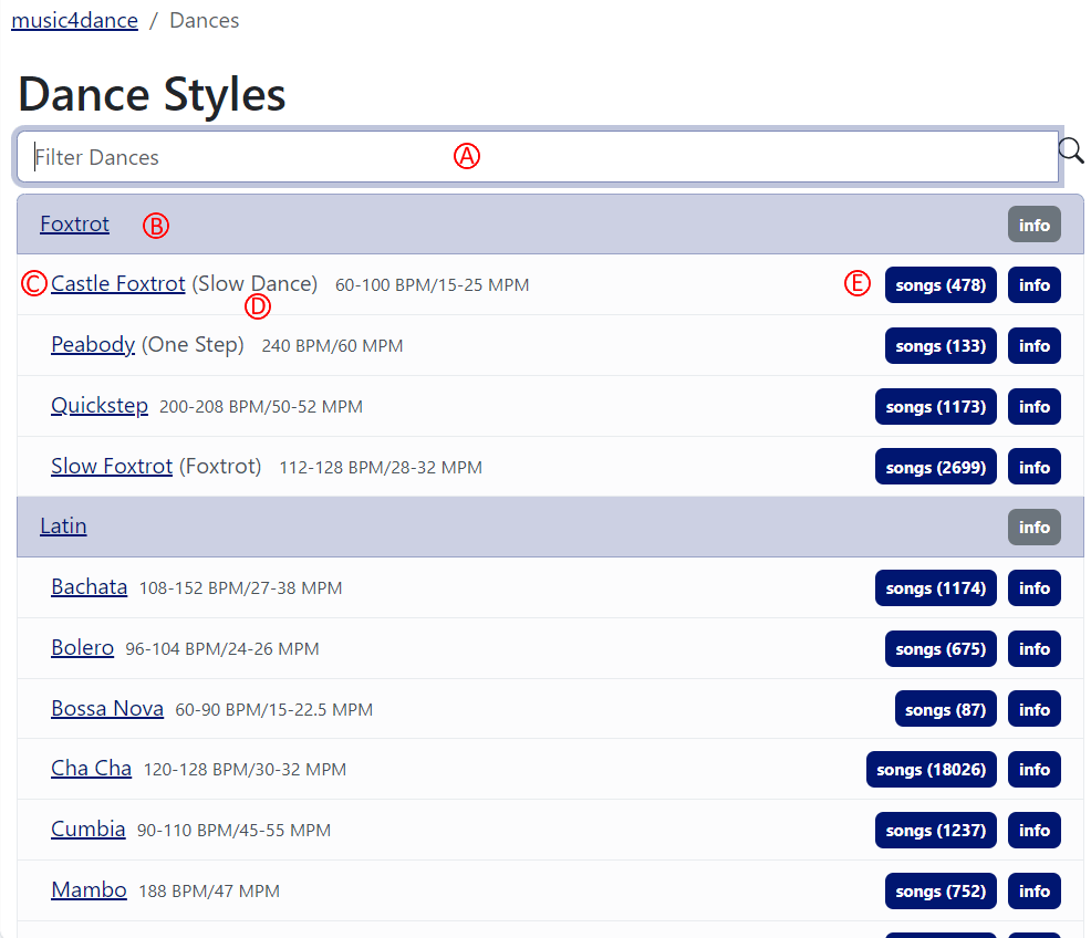 Dance Styles | music4dance